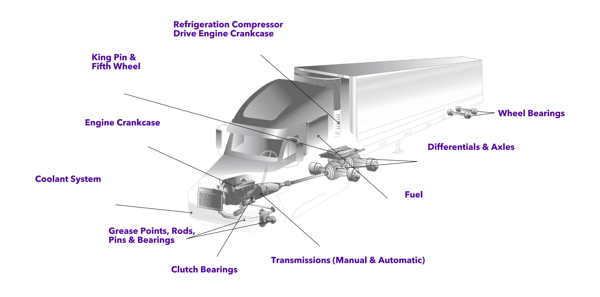 We Offer Fleet Cards For Bulk Fuel Needs | Astron Energy